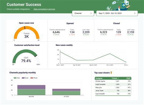24 Contoh Dashboard Power Bi Terbaik Di Tahun 2024 Blog