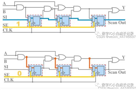 DFT scan chain技术简介 IC剑客 博客园