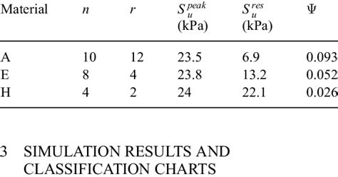 Constitutive Parameters Varied Download Scientific Diagram
