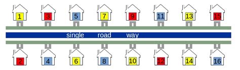 Network Segmentation And Ip Subnetting Definition And Processes Lesson