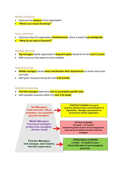 Fundamentals Of Planning L3 Fhbm1114 Management Utar Thinkswap