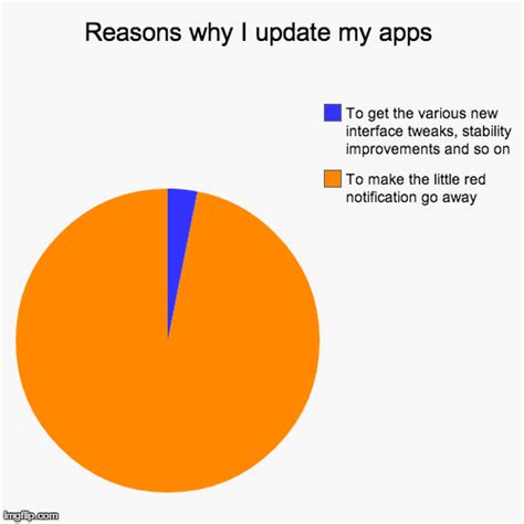 Invaluable Pie Charts The Poke
