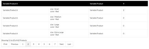 Woocommerce Variations Reports Imaginate Solutions