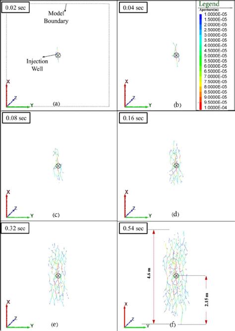 Illustration Of Induced Hydraulic Fractures Propagation Steps In The Download Scientific