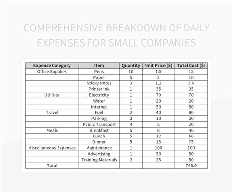 Free Household Expenses Detailed List Templates For Google Sheets And Microsoft Excel Slidesdocs