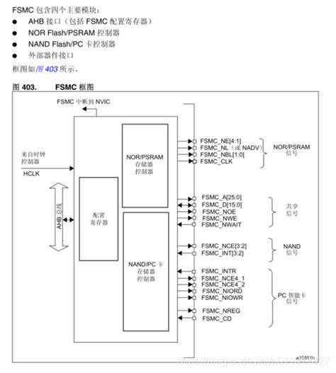 嵌入式linux开发 十九 内存管理 3 stm32f407zgt6内存管理 mpu without csdn博客