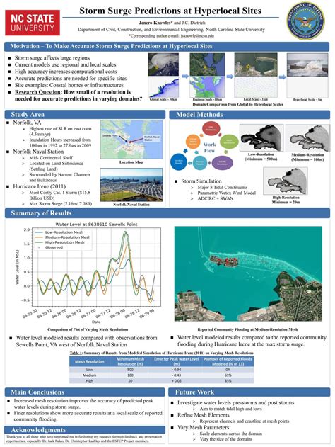 Coastal And Computational Hydraulics Team