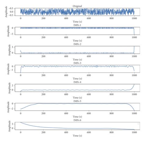 Cubic Spline Interpolation And Infs Of Emd The Two Faults Are Large Download Scientific