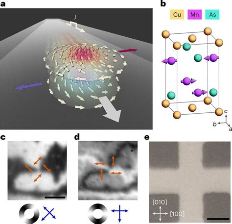 Researchers Demonstrate Electrical Creation And Control Of Antiferromagnetic Vortices Lifeboat