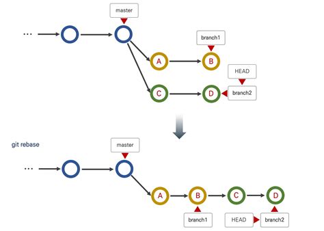 git cheat sheet3