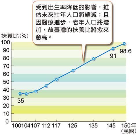 地理教室，無國界 國一第二冊l1人口補充資料~上課講義