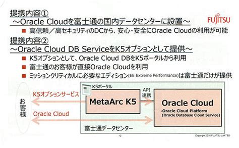 速報 オラクルと富士通がクラウドで戦略的提携富士通が国内データセンターからOracle Database Cloud Serviceを提供 Publickey