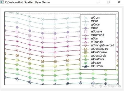 qt qcustomplot 下载及示例一览 知乎