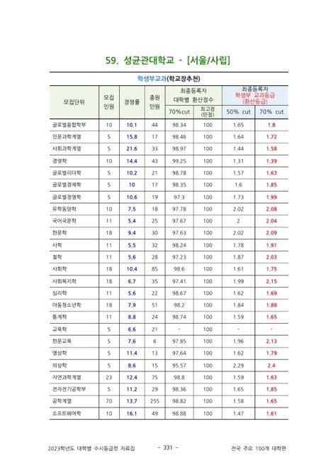 2023 성균관대 수시등급 및 수시입결 분석 성균관대학교 입시결과 네이버 블로그