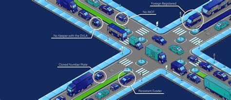 Nped National Persistent Evader Database