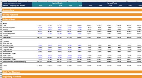 Assumptions For Your Profit And Loss Spreadsheet Throughout Overview Of