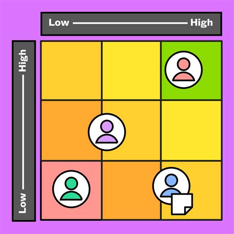 9 Box Talent Matrix Free Template Figjam