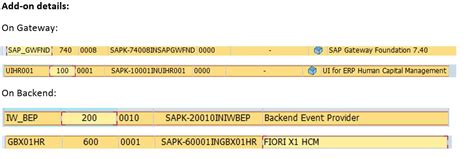 Approve Timesheet V2 Are These Design Level Issu SAP Community