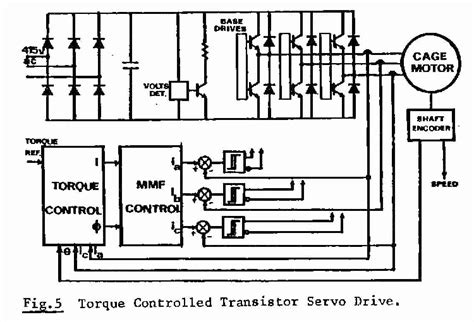 Figure 3 From High Performance Torque Controlled Induction Motor Drives