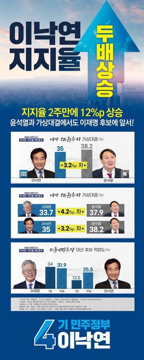 지지율 두배 상승 보았냐 저력을 무섭지 그래서 토론회 줄행량ㅋㅋㅋ 꿈꾸는자 Dlwoaudrjwu