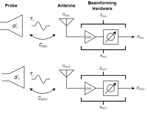 2 Schematic For Near Field Scanning Probe Method Download Scientific Diagram