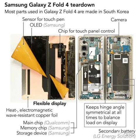 三星最新折叠机拆解报告出炉！利润比新款iphone还高fold零件成本