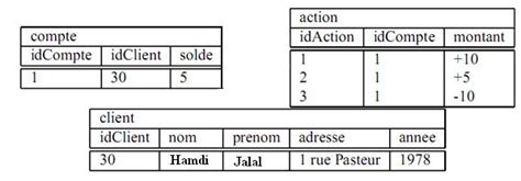 Examen Corrigé Base De Données Sgbd Access Test Sgbd Et Merise Examens Exercices Astuces