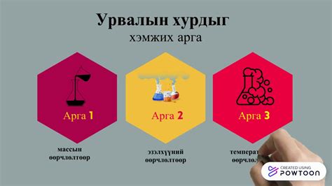 химийн урвал 9 р анги Youtube