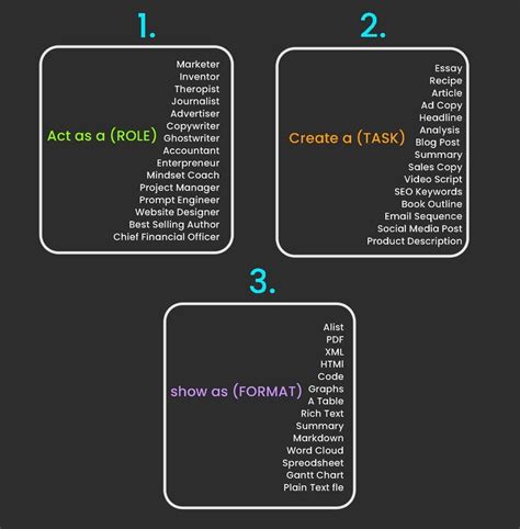 6 advanced chatgpt prompt techniques r chatgpt