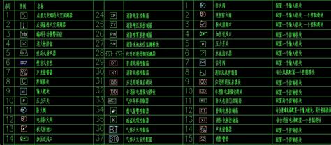 消防图纸 百度知道