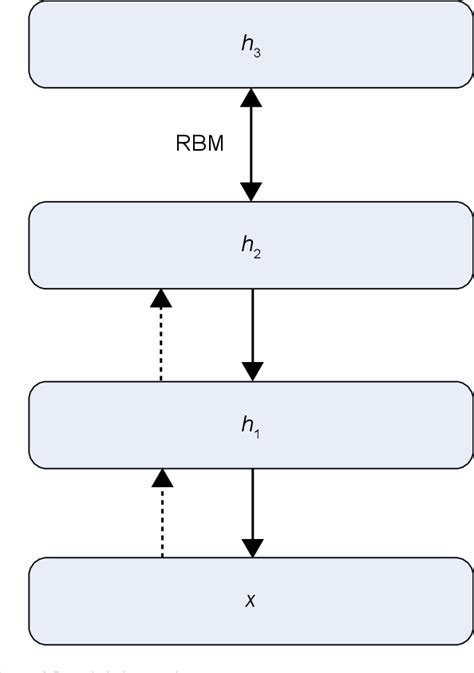Figure 1 From Computer Aided Classification Of Lung Nodules On Computed Tomography Images Via