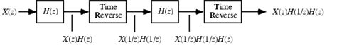 Signal Processing Basics Signal Processing Toolbox