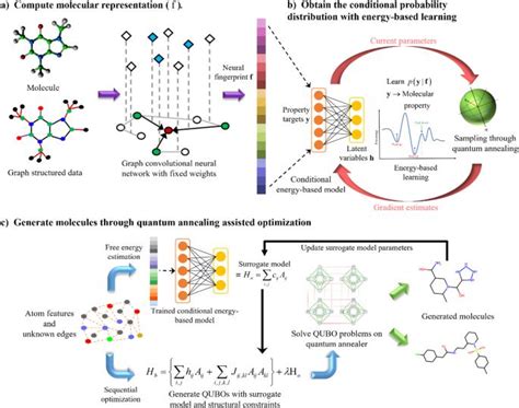 Jim Walker On Linkedin Molecular Design With Automated Quantum