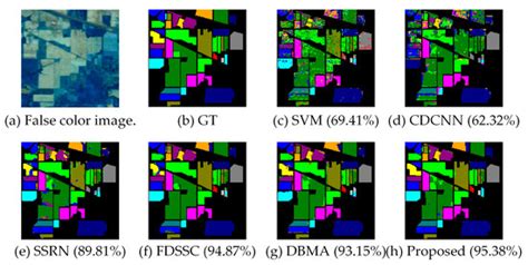 Remote Sensing Special Issue Deep Learning And Feature Mining Using Hyperspectral Imagery