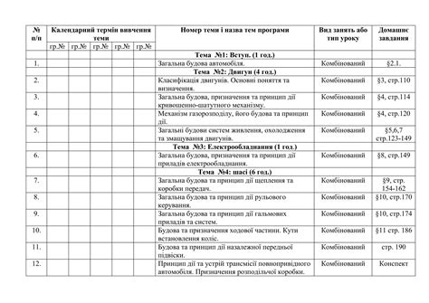 поурочний план будова авто Ppt