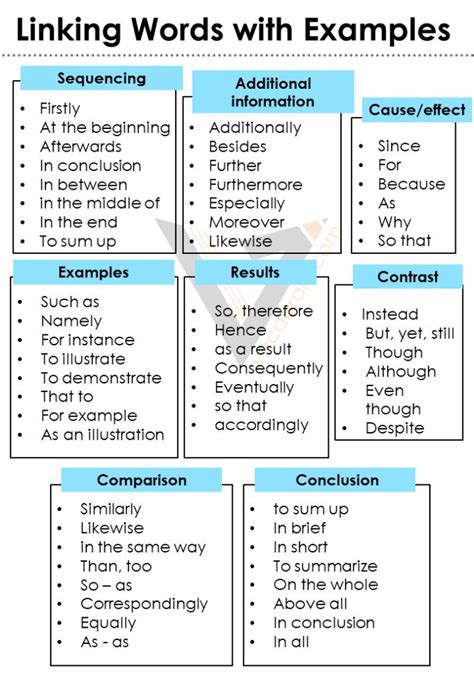 Linking Words Chart In English English Grammar Here Linking Words Chart