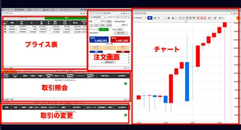 Dmm Bitcoin（ビットコイン）とは？〜仮想通貨取引所の評判と口コミについて｜暗号資産（仮想通貨）の将来の可能性〜初心者からの運用方法