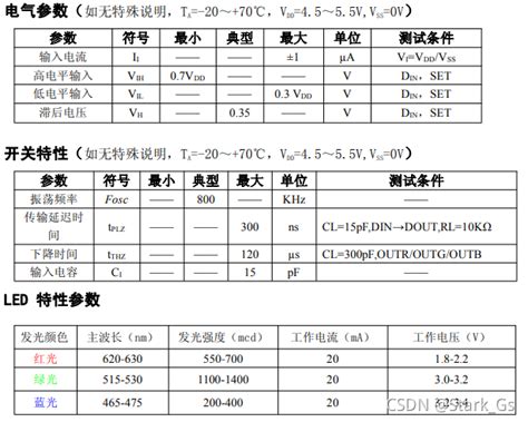 基于cubemx Stm32 驱动 Ws2812b（nop函数方式）stmcubemx Stm32l051c8 Io口驱动ws2812b Csdn博客