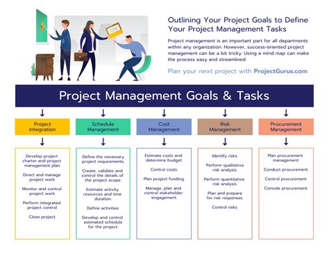 Project Management Diagram Examples Project Management Mind