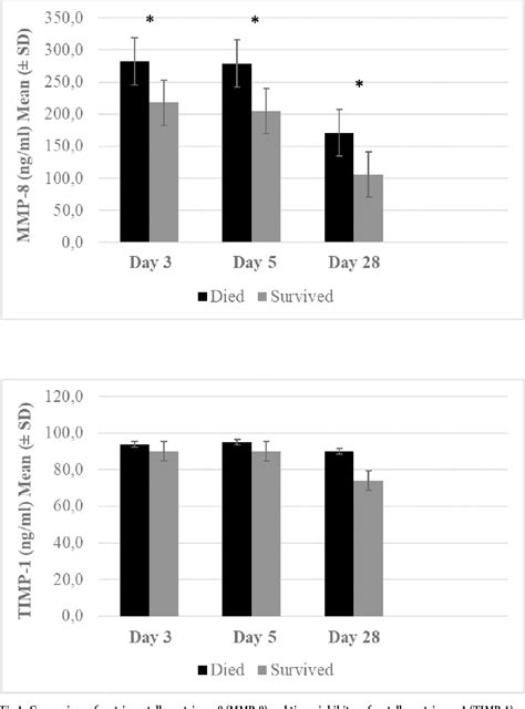 Figure 1 From Matrix Metalloproteinase Mmp 8 Timp 1 And Mmp 8timp 1
