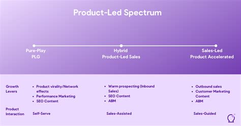 Pocus The Product Led Guide To Customer Onboarding