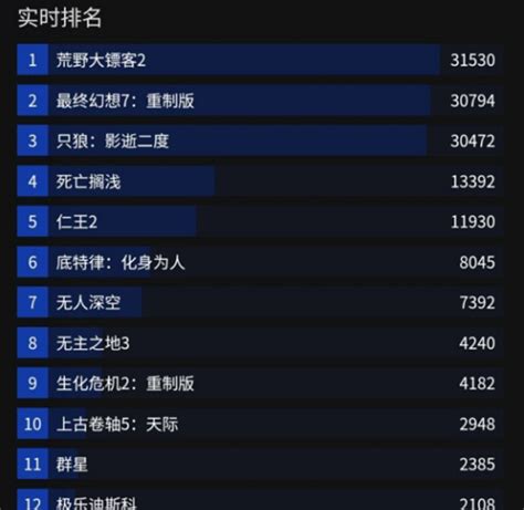 epic神秘游戏2023 epic神秘游戏2023名单介绍 星芒手游网