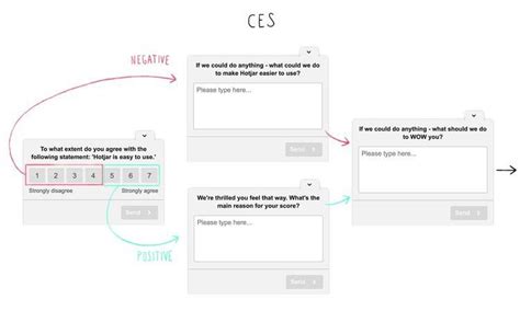 What Is Intuitive Product Design The Secret To Creating User Centric