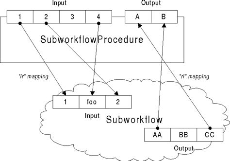 Figure 1 From A Micro Workflow Component For Federated Workflow