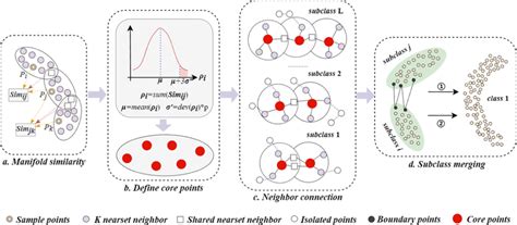 The Overall Framework Of Mc Aas Algorithm Simij” Represents The Download Scientific Diagram