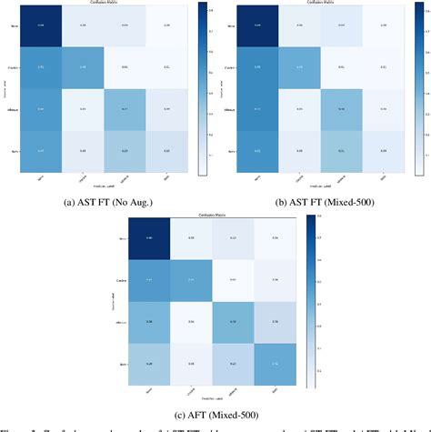 Figure 1 From Adversarial Fine Tuning Using Generated Respiratory Sound