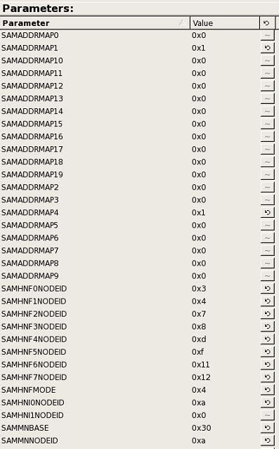 System Address Map Sam Configuration For Amba 5 Chi Systems With Ccn 504 Soc Design And