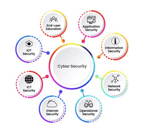 Mastering Operational Security