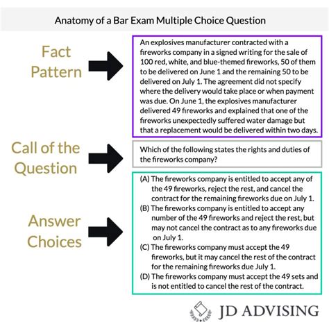 Best Free Evidence Multiple Choice Questions