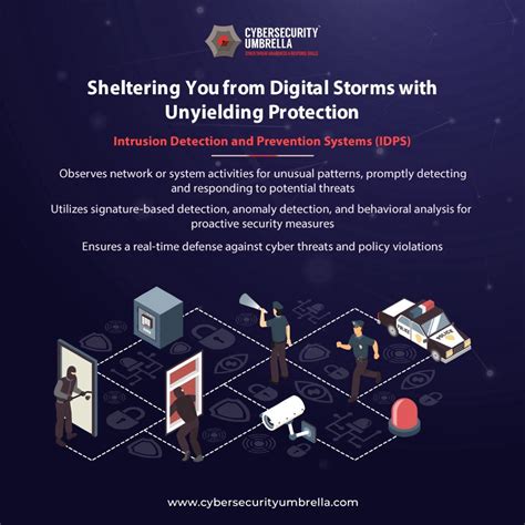 Cybersecurity Umbrella On Linkedin Idps Intrusiondetection Intrusion Cyberattack